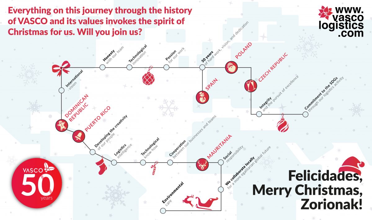 VASCO - Imagination at transport & logistics